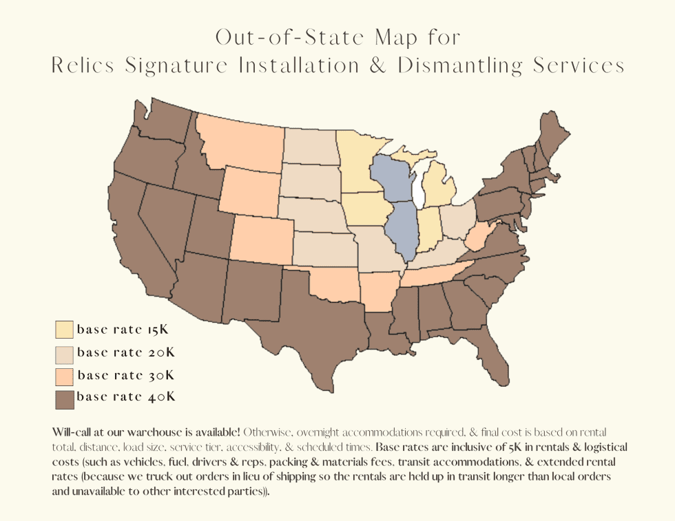 FAQs | Relics Rentals